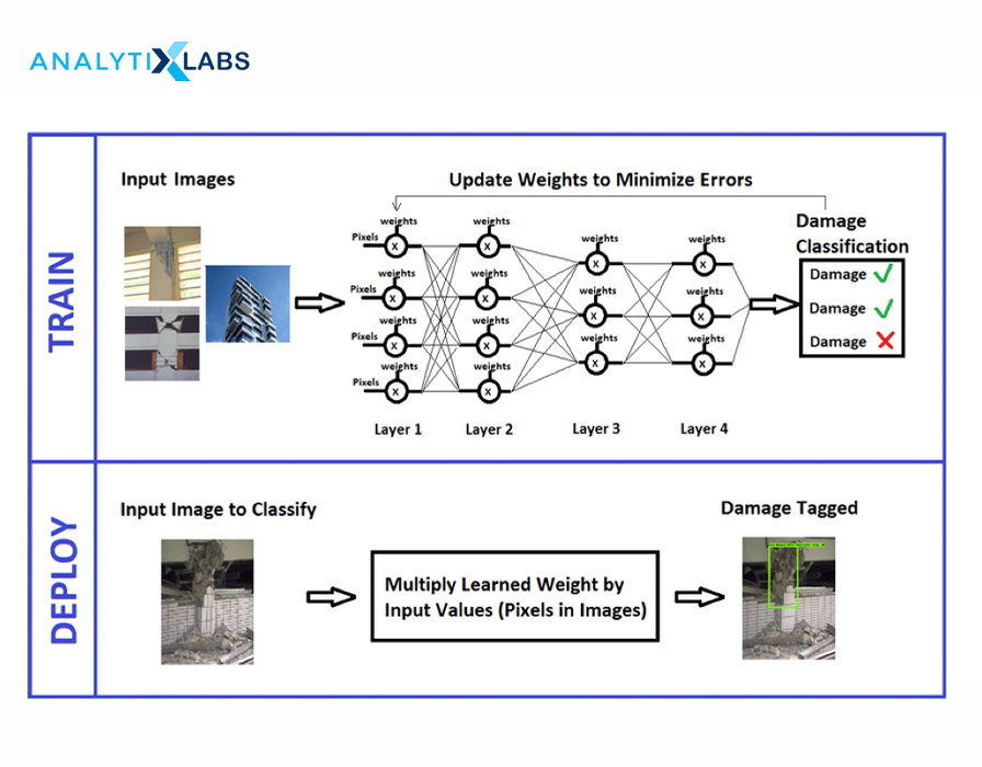 Machine Learning vs Deep learning- What Is the Difference?