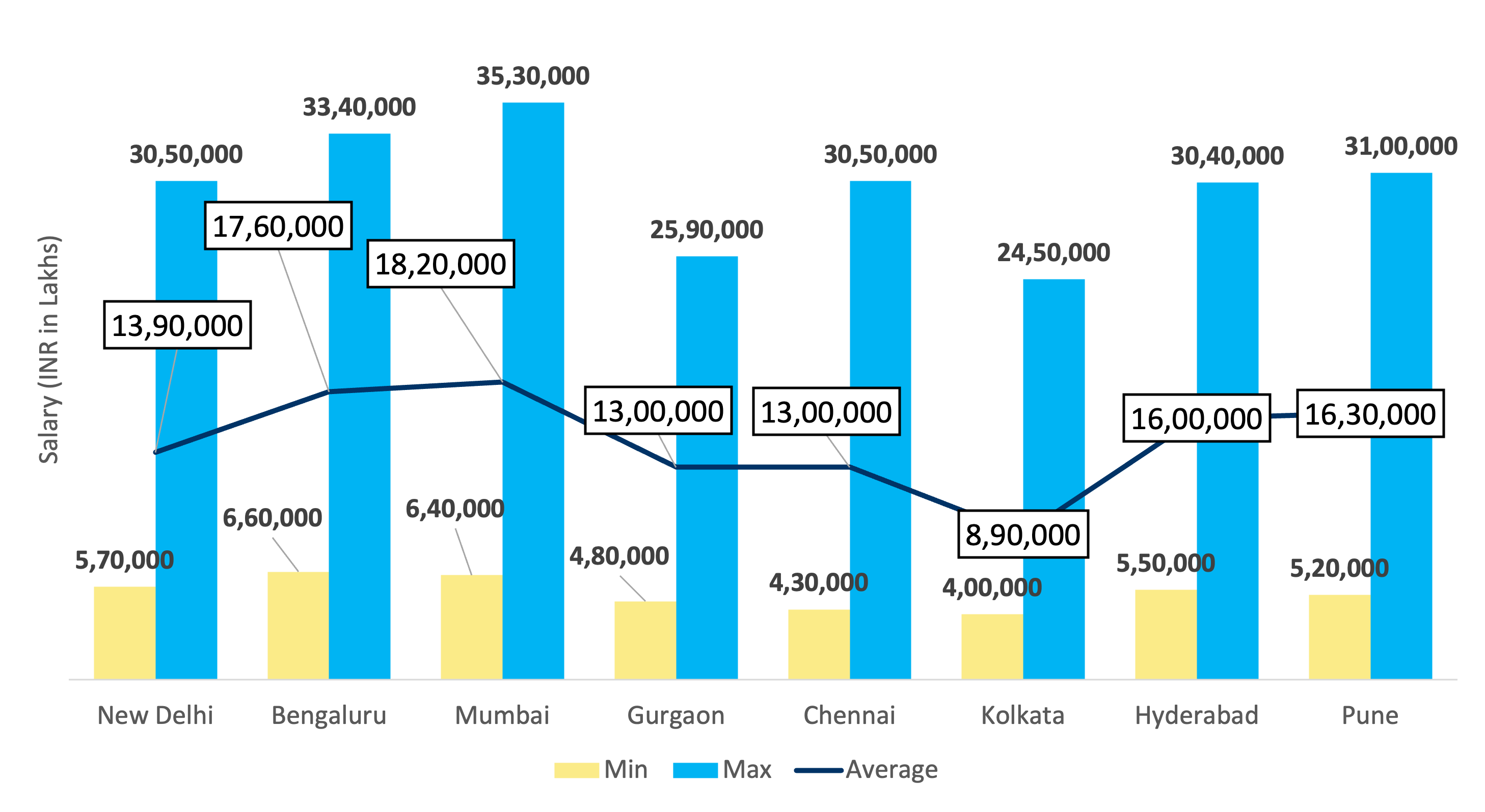 Data Science Salary Report 2023